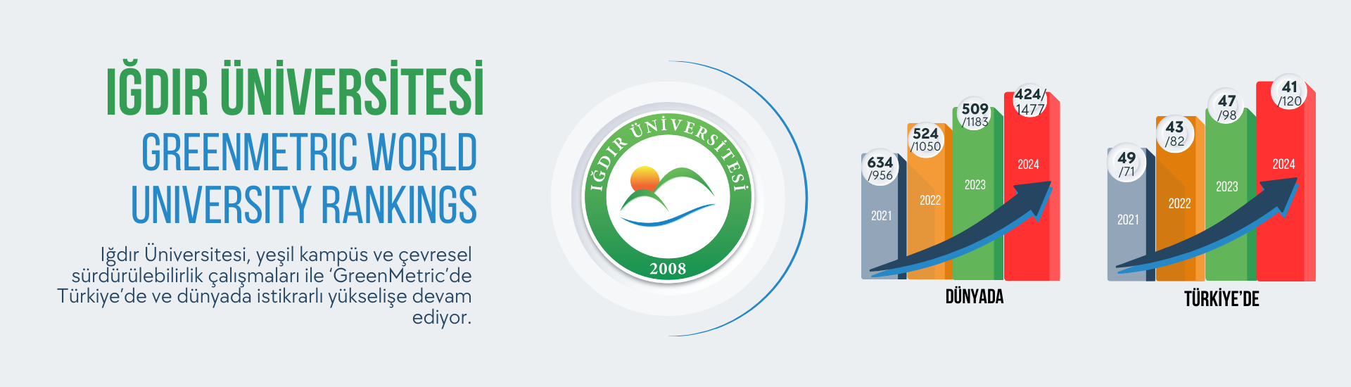 Iğdır Üniversitesi | www.igdir.edu.tr